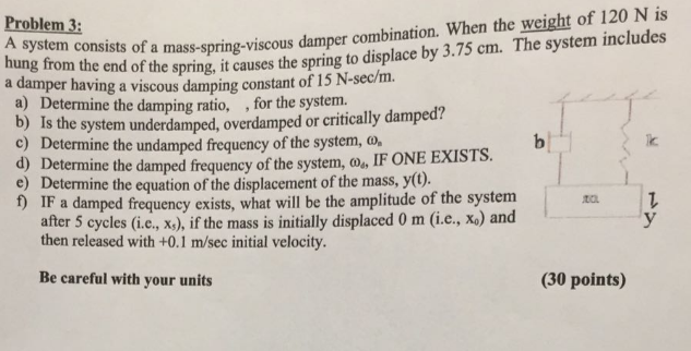 Solved A system consists of a mass-spring-viscous damper | Chegg.com