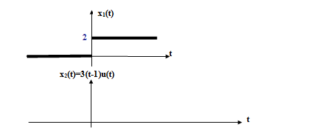 Solved Write the equation for the step function in the first | Chegg.com
