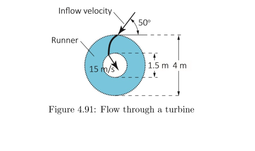 Solved The water-turbine runner shown in Figure 4.91 is | Chegg.com