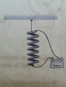 Solved 16. A weak (small spring constant) hanging spring is | Chegg.com