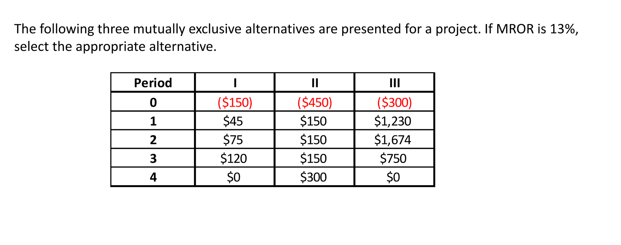 Solved The following three mutually exclusive alternatives | Chegg.com