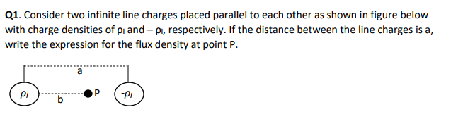 Solved Q1. Consider two infinite line charges placed | Chegg.com