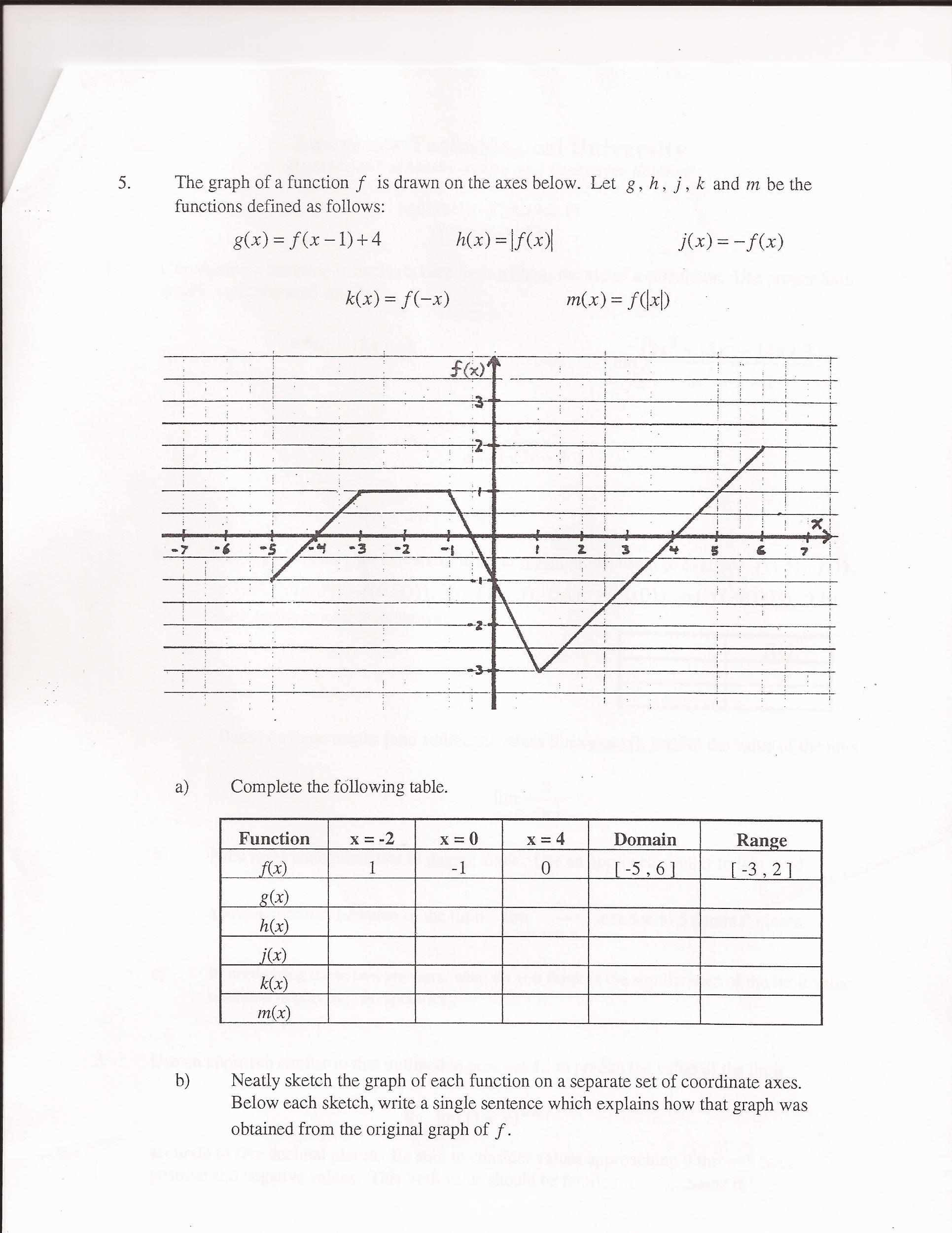 Solved The graph of a function f is drawn on the axes below. | Chegg.com