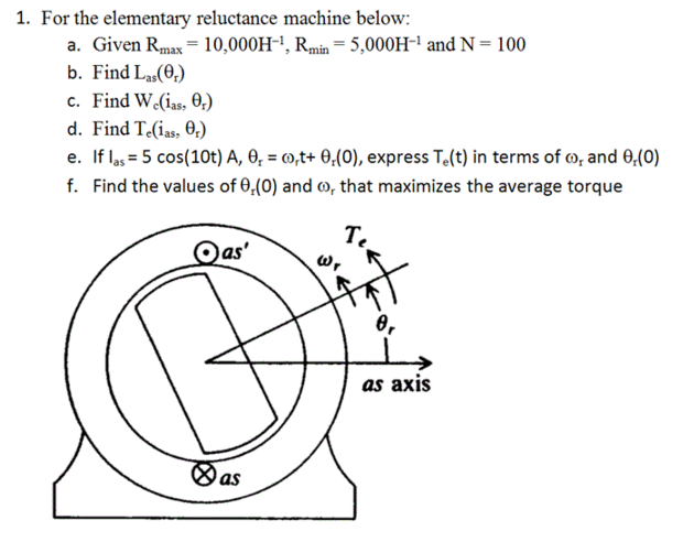 Solved For the elementary reluctance machine below: a. Given | Chegg.com