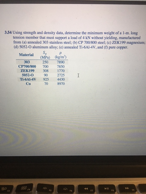 Solved 3.54 Using strength and density data, determine the | Chegg.com