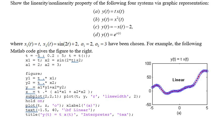 Solved Show the linearity/nonlinearity property of the | Chegg.com