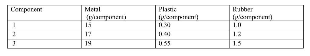 Solved Matlab code....***to answer, MATLAB software is | Chegg.com
