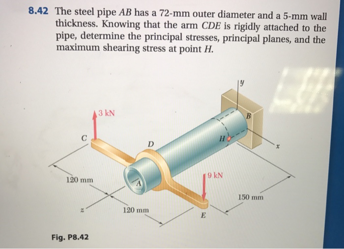 Solved The steel pipe AB has a 72-mm outer diameter and a | Chegg.com
