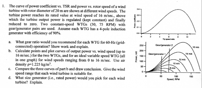1. The curve of power coefficient vs. TSR and power | Chegg.com