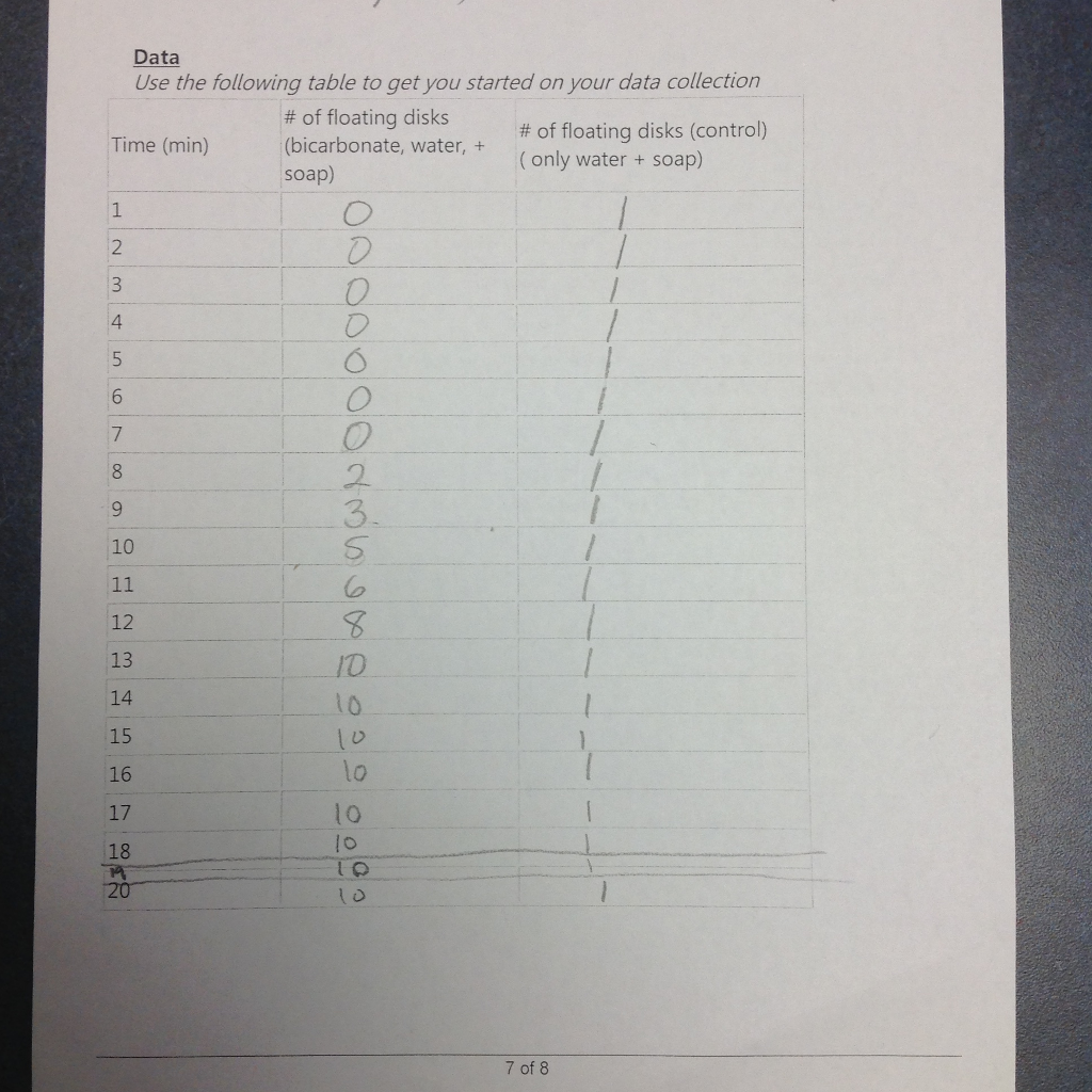 Solved Data Use the following table to get you started on | Chegg.com