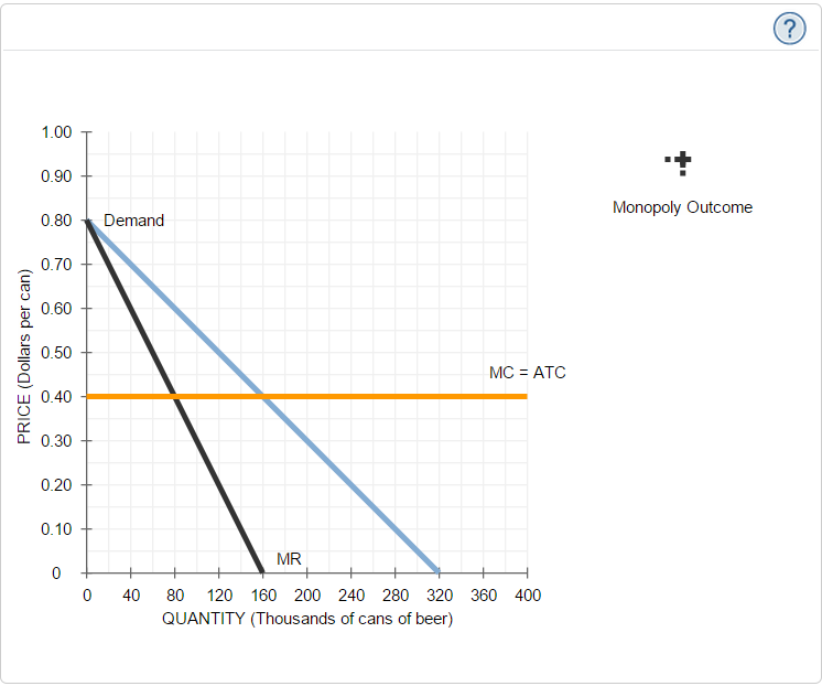 Solved Question 2 of Microeconomics Homework! 2. Deviating | Chegg.com