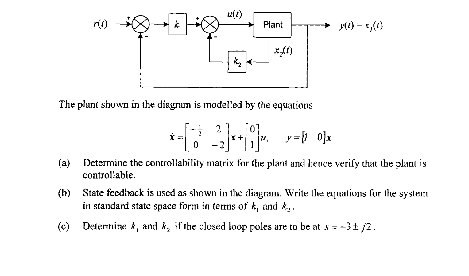 Solved The plant shown in the diagram is modelled by the | Chegg.com