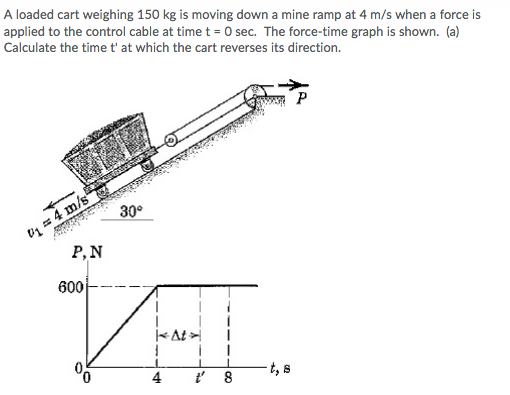 Solved A loaded cart weighing 150 kg is moving down a mine | Chegg.com
