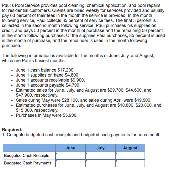 Solved Paul's Pool Service provides pool cleaning, chemical | Chegg.com