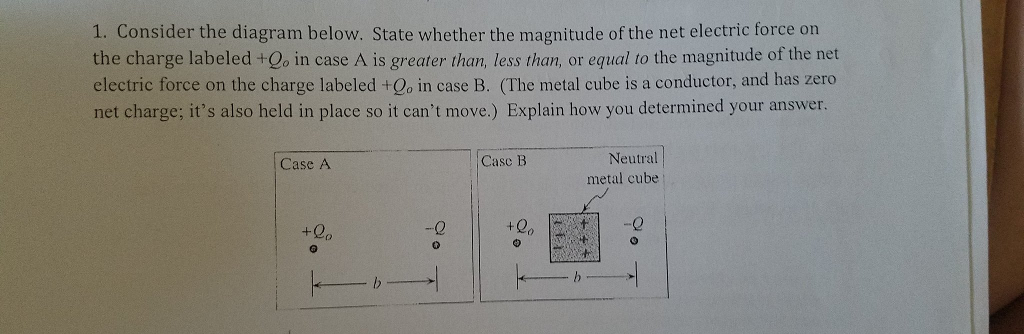 Solved Consider The Diagram Below State Whether The