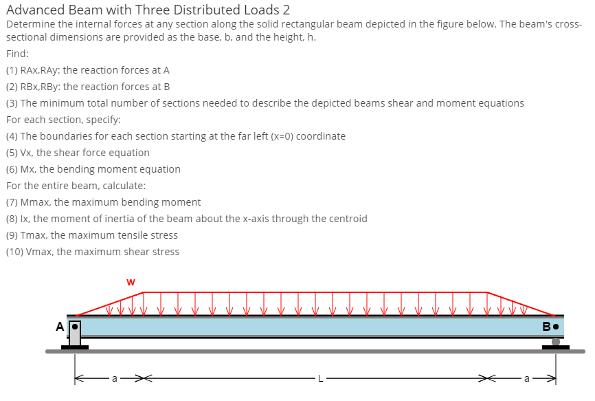 Solved Advanced Beam with Three Distributed Loads 2 | Chegg.com