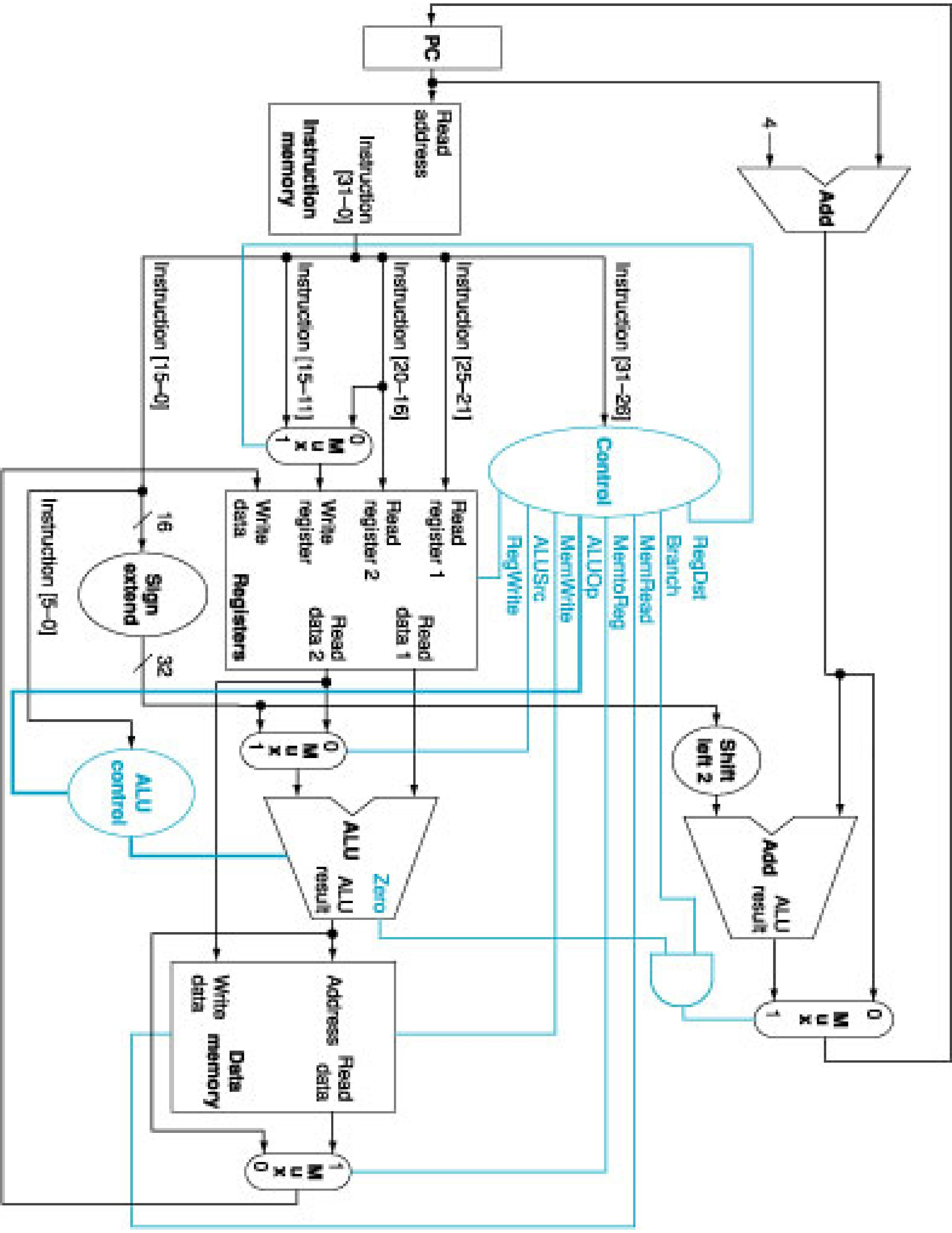 add the sll (shift left logical) instruction to the | Chegg.com