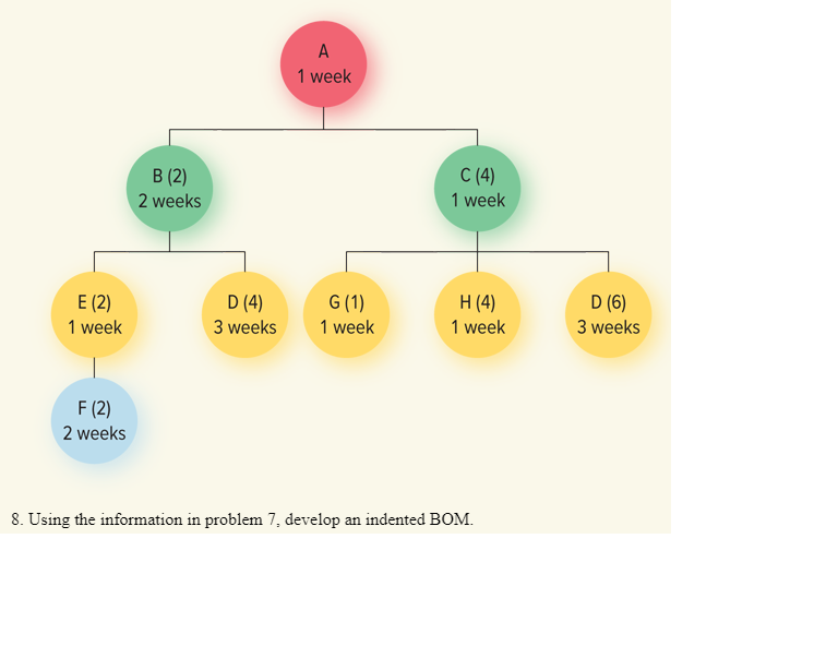 Solved 7. Based on the BOM shown below, how many of part D | Chegg.com