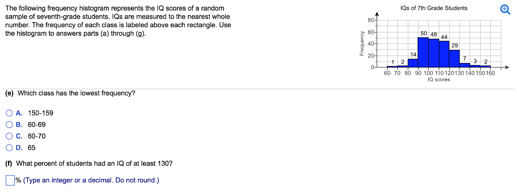Solved IQs of 7th Grade Students The following frequency | Chegg.com