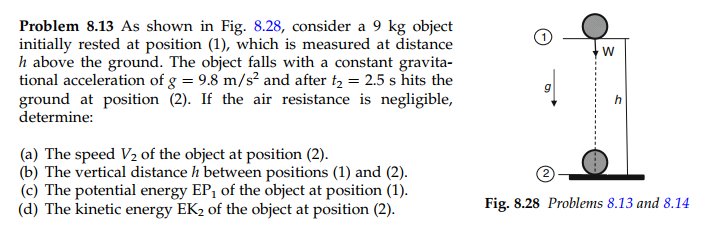 Solved Problem 8.13 As shown in Fig. 8.28, consider a 9 kg | Chegg.com