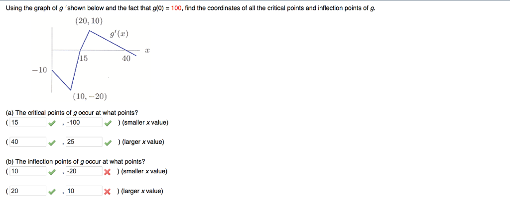 Solved Using the graph of g 'shown below and the fact that | Chegg.com