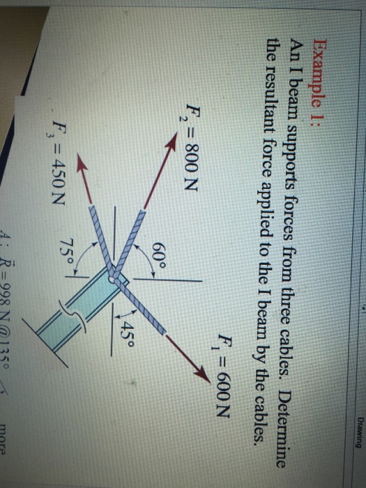 Solved An I beam supports forces from three cables. | Chegg.com