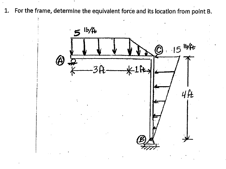 Solved For the frame, determine the equivalent force and its | Chegg.com