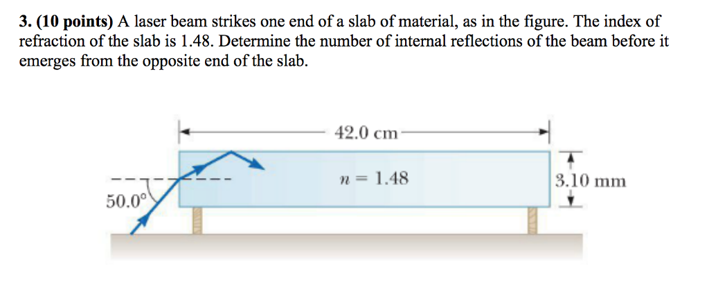 Solved A laser beam strikes one end of a slab of material, | Chegg.com