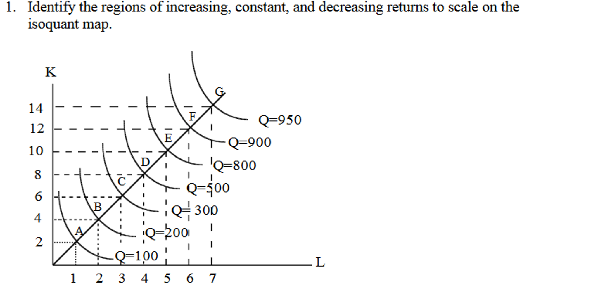 Solved Identify the regions of increasing, constant, and | Chegg.com