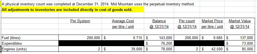 Solved Perpetual Inventory - Adjusting Entries - Question - | Chegg.com