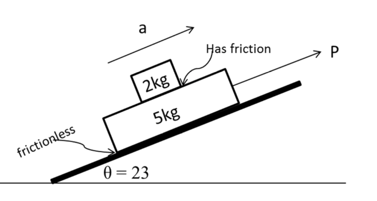 Solved Two blocks are placed on a frictionless inclined | Chegg.com