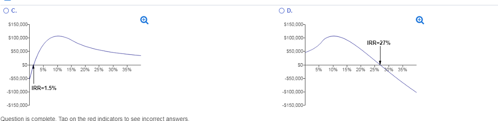 Solved Problem 5-48 (algorithmic) Question Help The | Chegg.com