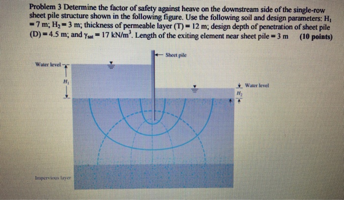 Solved Determine the factor of safety against heave on the | Chegg.com