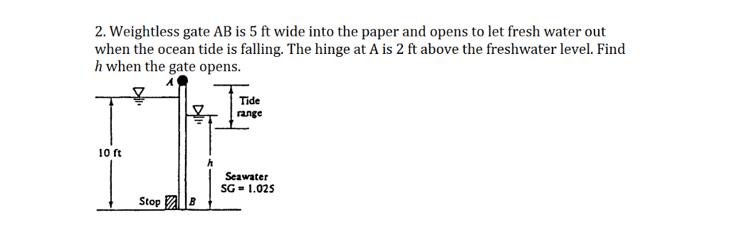 Solved 2 Weightless Gate Ab Is 5 Ft Wide Into The Paper And Chegg