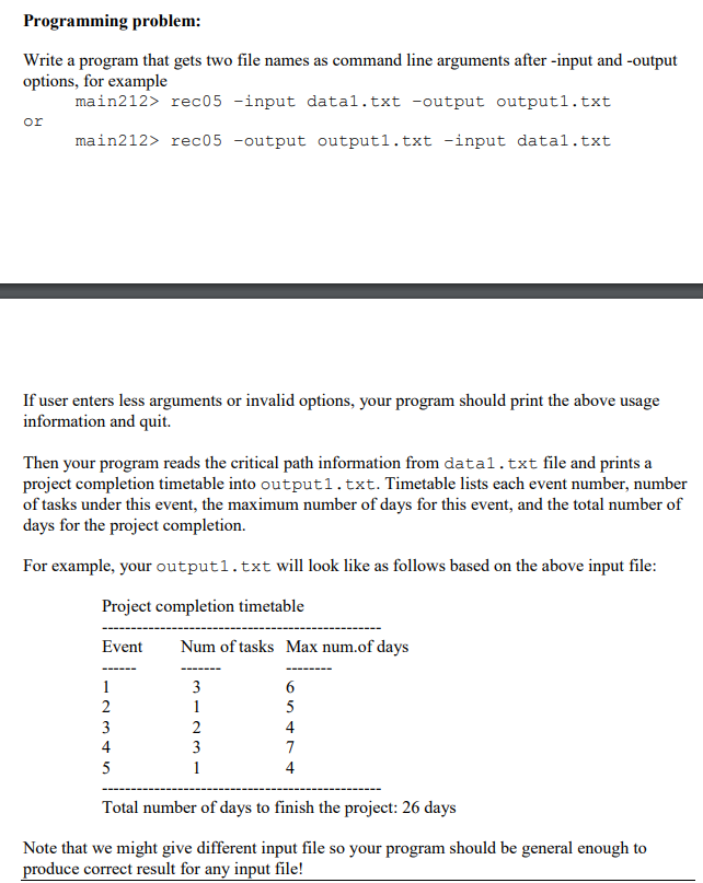 Solved Files Loops If Else Command Line Arguments Background