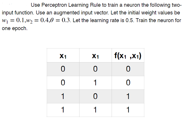 Use Perceptron Learning Rule to train a neuron the | Chegg.com