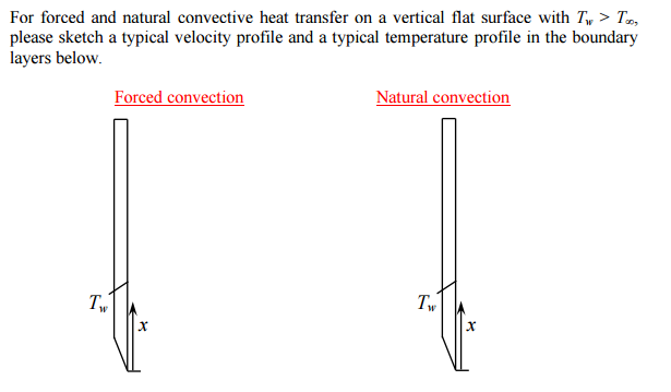 Solved For forced and natural convective heat transfer on a | Chegg.com