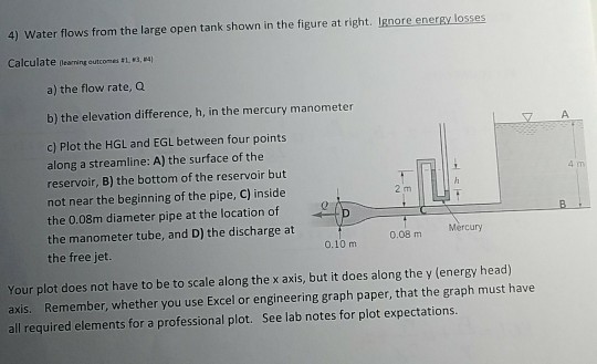 Solved Water flows from the large open tank shown in the | Chegg.com