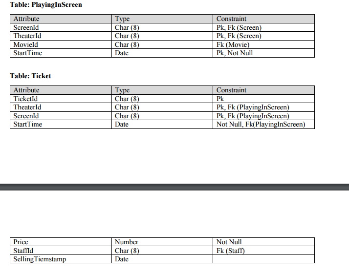 Solved Table: PlayingInScreen Attribute Type Constraint Id | Chegg.com