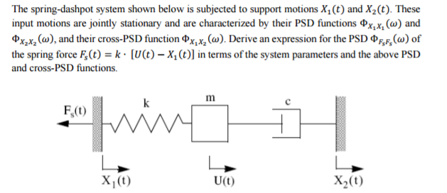 Solved The spring-dashpot system shown below is subjected to | Chegg.com