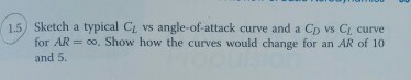 Solved 1.5 sketch a typical CL vs angle of attack curve and | Chegg.com