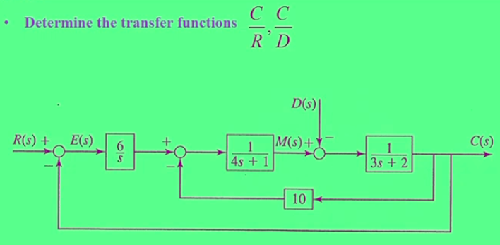 Solved Determine the transfer functions C/R, C/D | Chegg.com