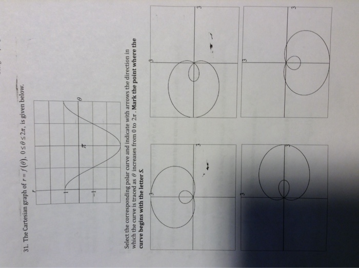 Solved The Cartesian graph of r = f(theta), 0 | Chegg.com