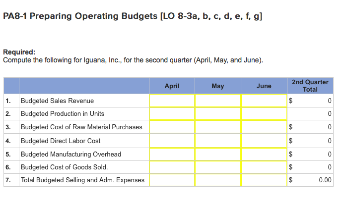 Solved SB Problem PA8-1 to PA8-3 IThe following information | Chegg.com
