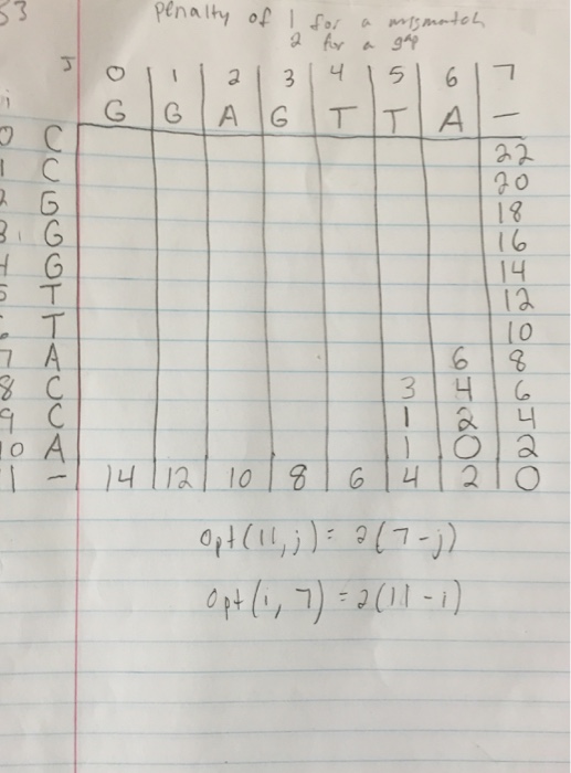 Solved 3. Assuming a penalty of 1 for a mismatch and a | Chegg.com