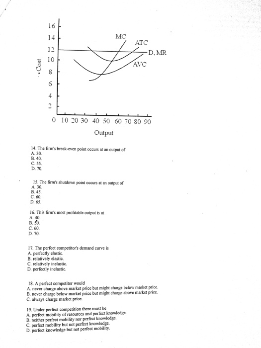 Solved The firm's break-even point occurs at an output of | Chegg.com