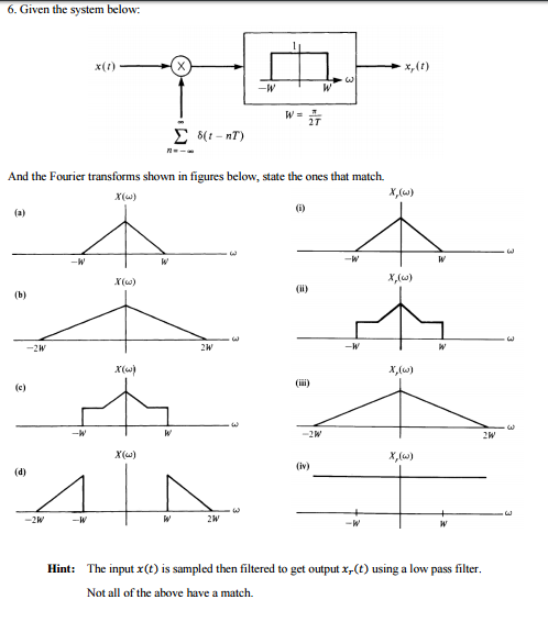 Solved Given the system below: And the Fourier transforms | Chegg.com