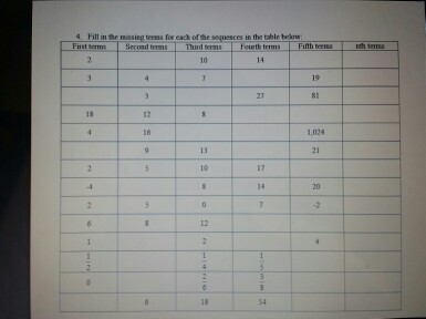 Solved Fill in the missing terms for each of the sequences | Chegg.com