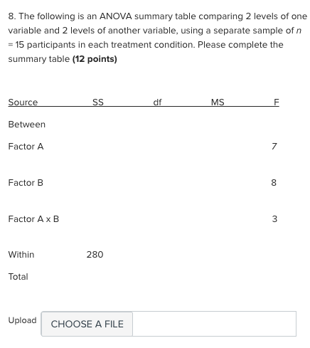 Solved The following is an ANOVA summary table comparing 2 | Chegg.com