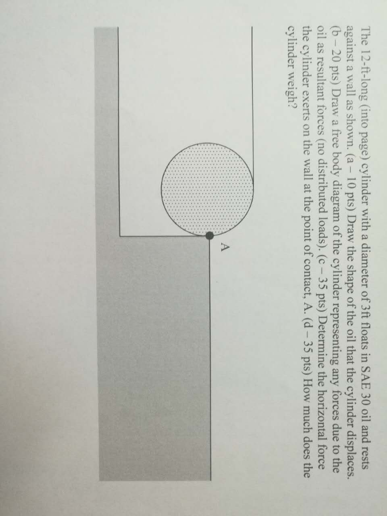 Solved The 12-ft-long (into page) cylinder with a diameter | Chegg.com